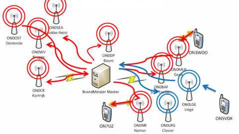 Brandmeister Network | DMR For Dummies